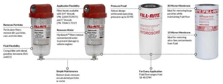 Complete Features and 7 Advantages of Fill-Rite Filter Hydrosorb